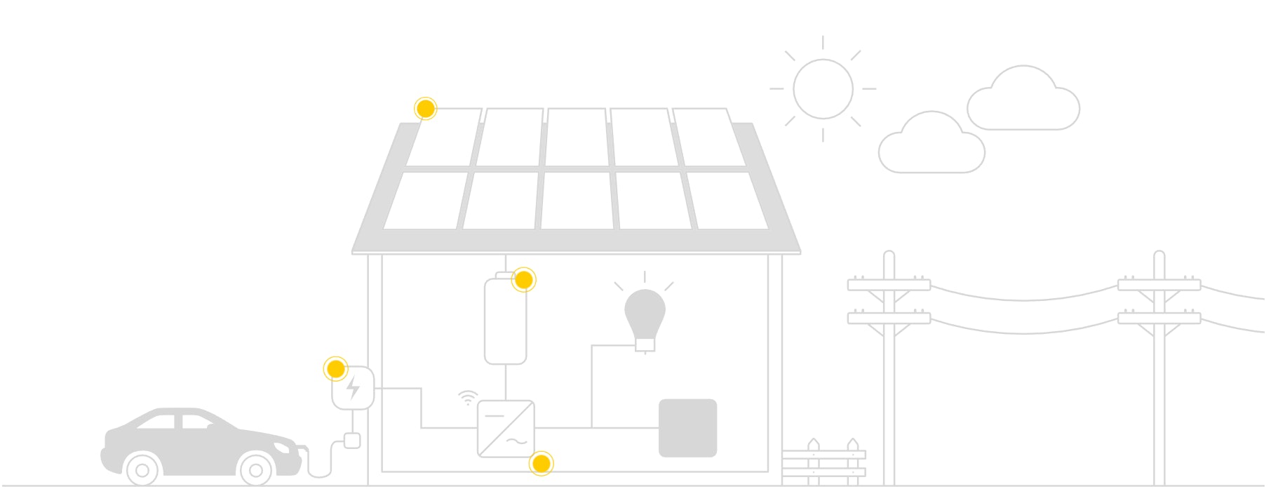 ADAC Solaranlagen | Jetzt Solarmodul gratis sichern